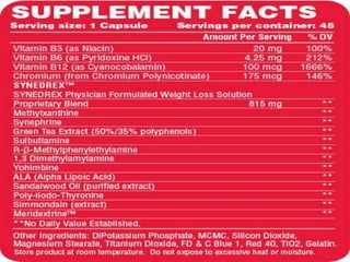 Metabolic nutrition synedrex | PPT