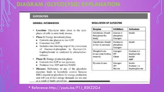 Metabolic pathways analysis. | PDF