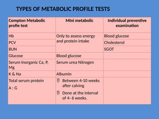 Basic concept of metabolic/ production disease: Metabolic profile test ...