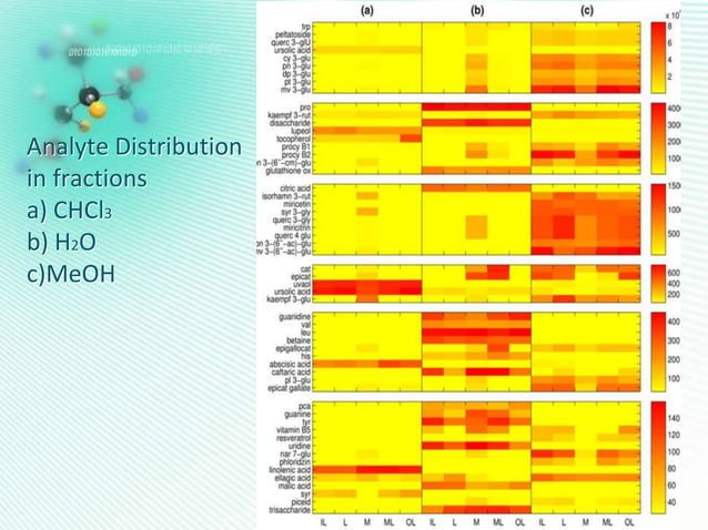 Metabolic Profiling_techniques and approaches.ppt
