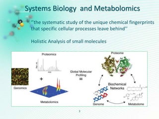 Metabolic Profiling_techniques and approaches.ppt