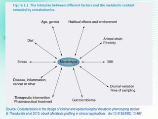 Metabolic Profiling_techniques and approaches.ppt