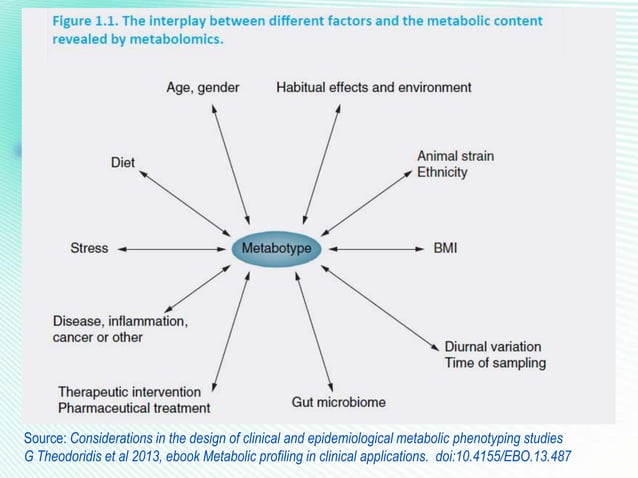 Metabolic Profiling_techniques and approaches.ppt