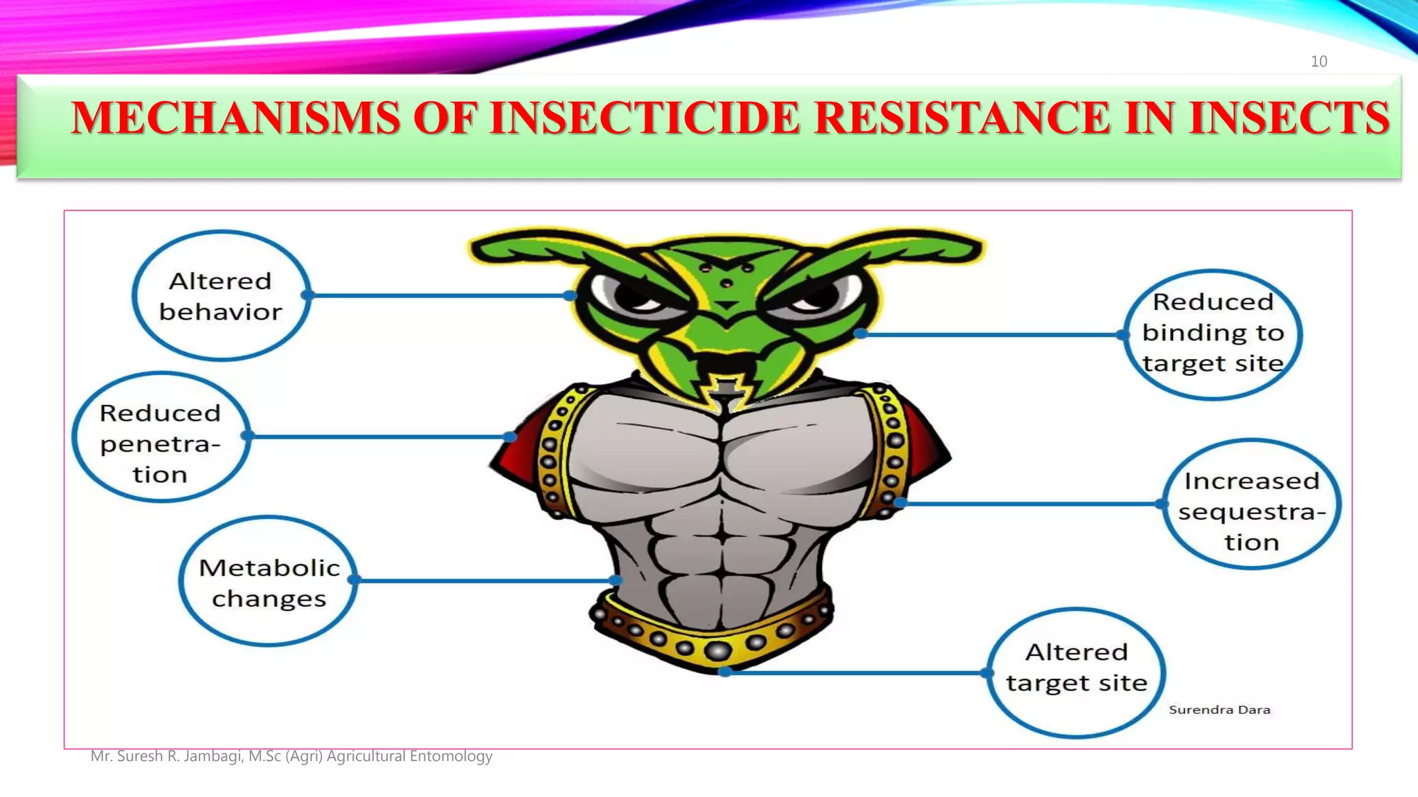 Metabolic resistance mechanism in insects | PPTX