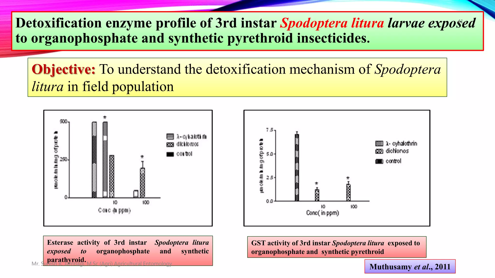 Metabolic resistance mechanism in insects | PPTX