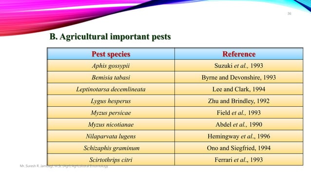 Metabolic resistance mechanism in insects | PPTX | Beekeeping | Hobbies & Interests