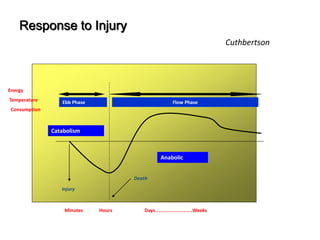 metabolic response to.pptx
