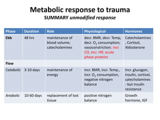 metabolic response to.pptx