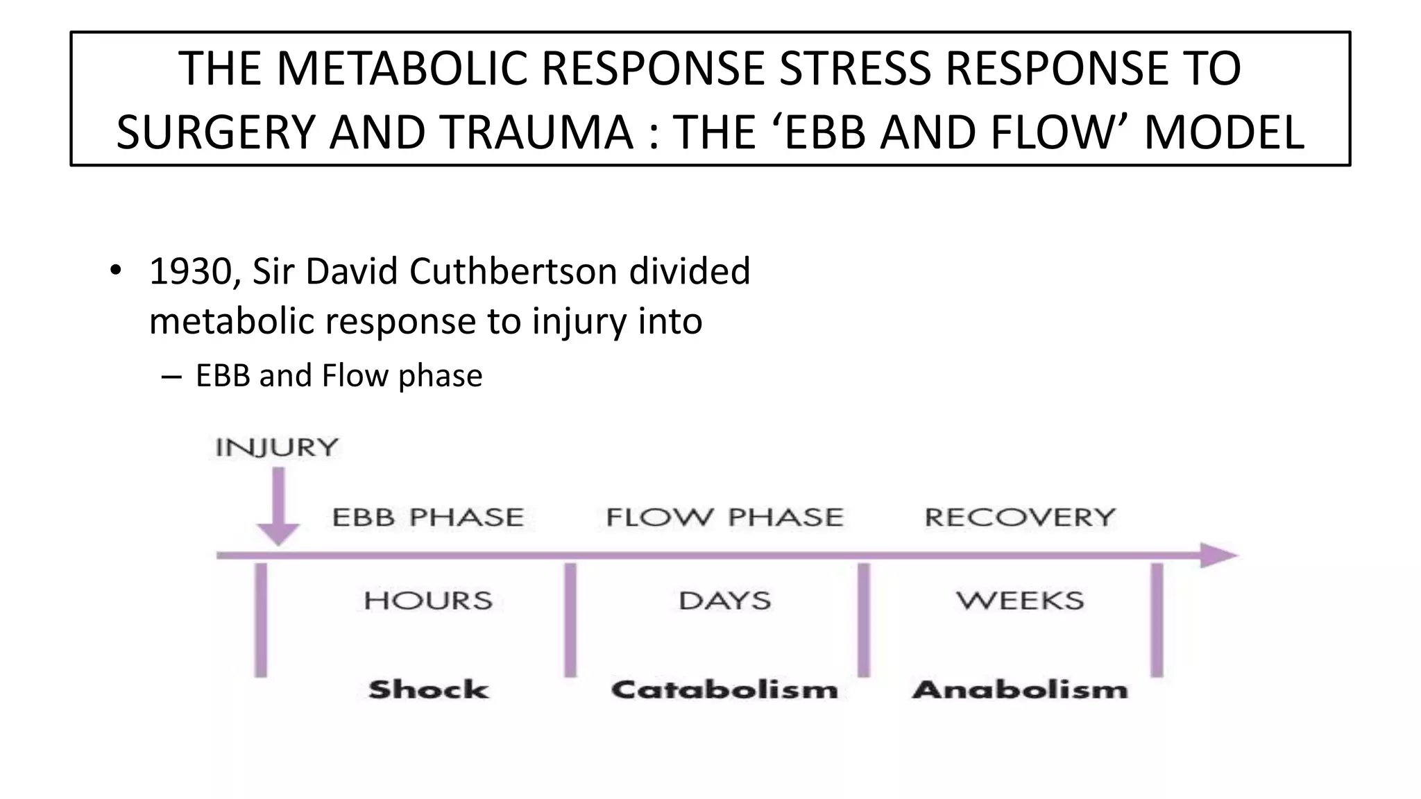 Metabolic response to injury | PPTX