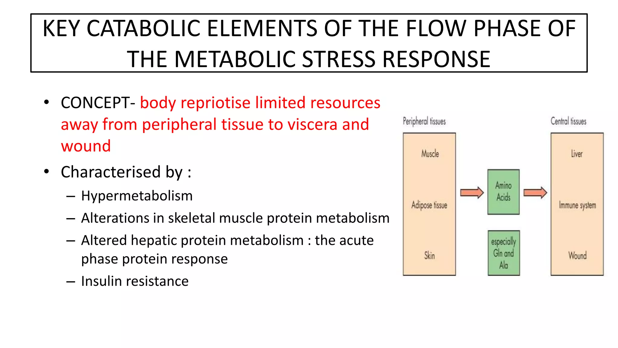 Metabolic response to injury | PPTX