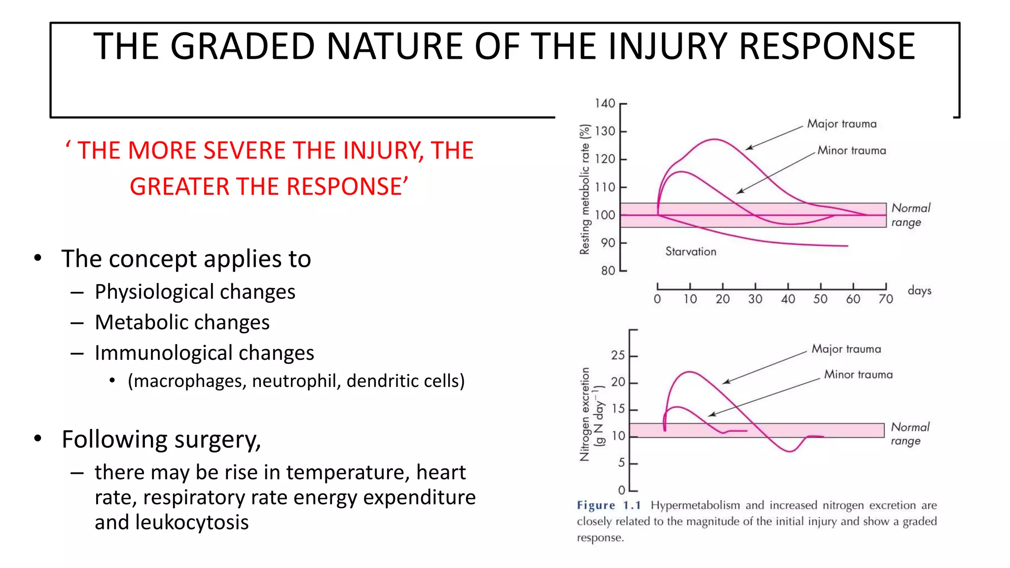 Metabolic response to injury | PPTX