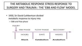 Metabolic response to injury | PPTX