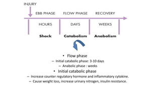 Metabolic response to injury | PPTX