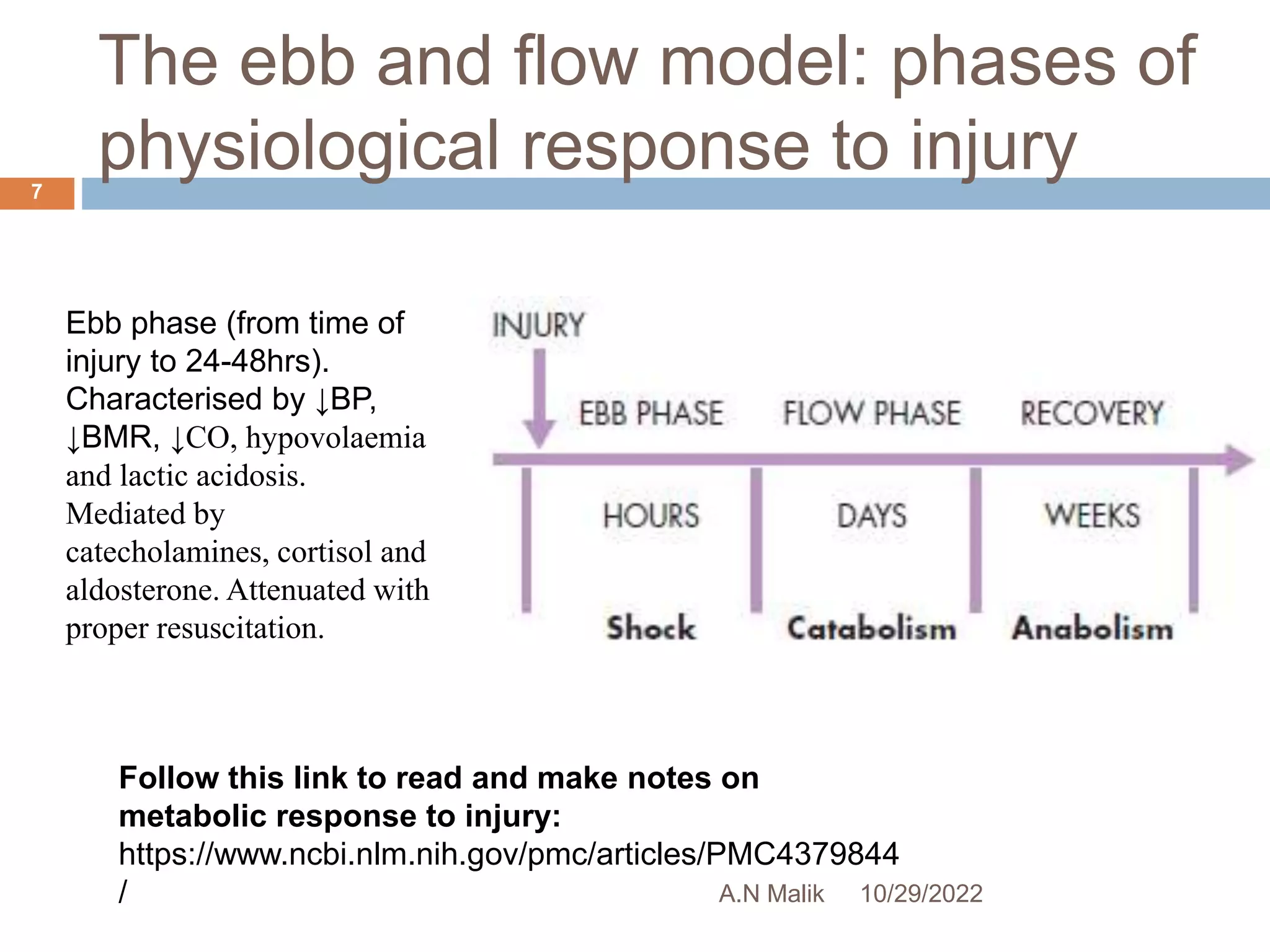 METABOLIC RESPONSE TO INJURY.ppt