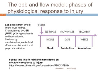 METABOLIC RESPONSE TO INJURY.ppt