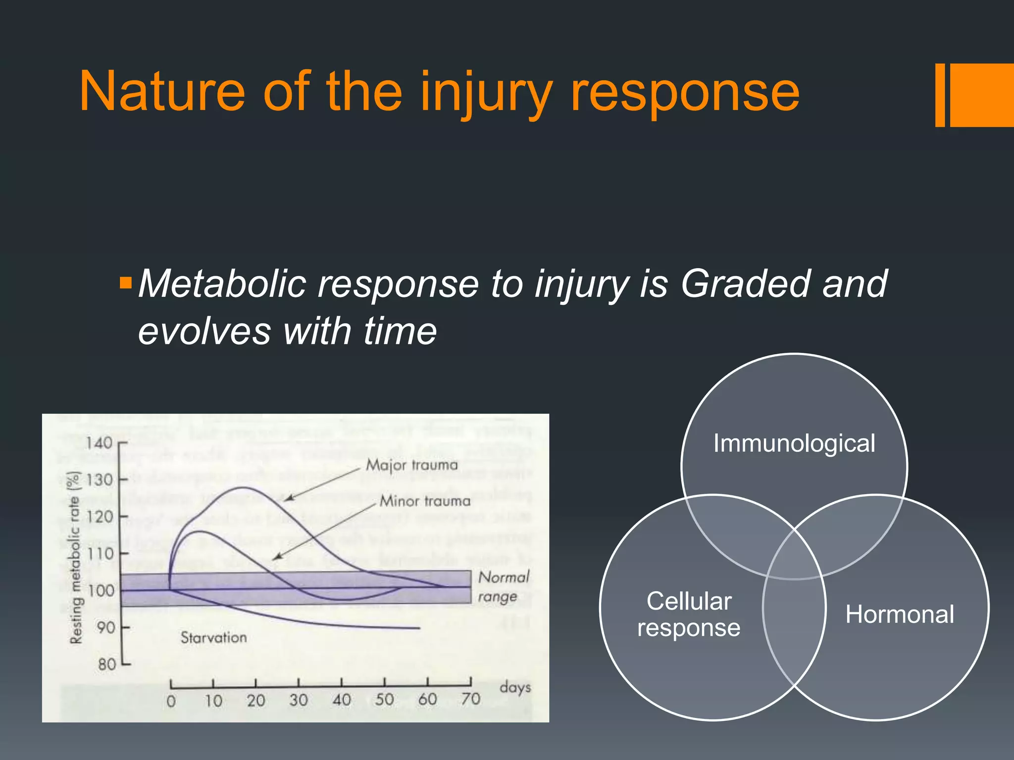 Metabolic response to injury | PPTX