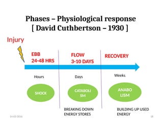 metabolicresponsetoinjury14-03-16-160314030129.pptx