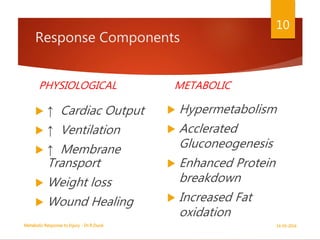Metabolic response to injury 14 03-16 | PPTX