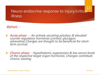 Metabolic response to injury 14 03-16 | PPTX