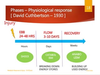 Metabolic response to injury 14 03-16 | PPTX
