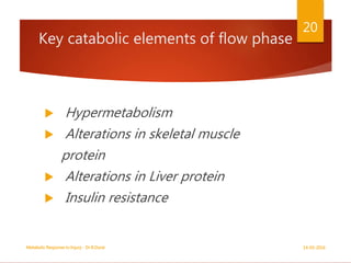 Metabolic response to injury 14 03-16 | PPTX