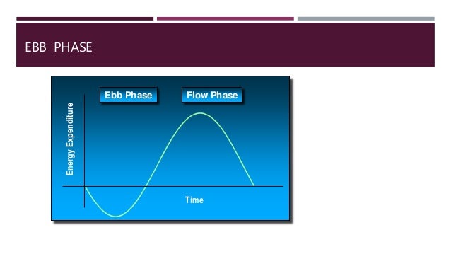 Metabolic response to trauma