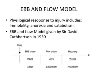 Metabolic response to trauma | PPTX