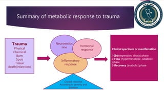 Metabolic response to trauma or injury | PPT