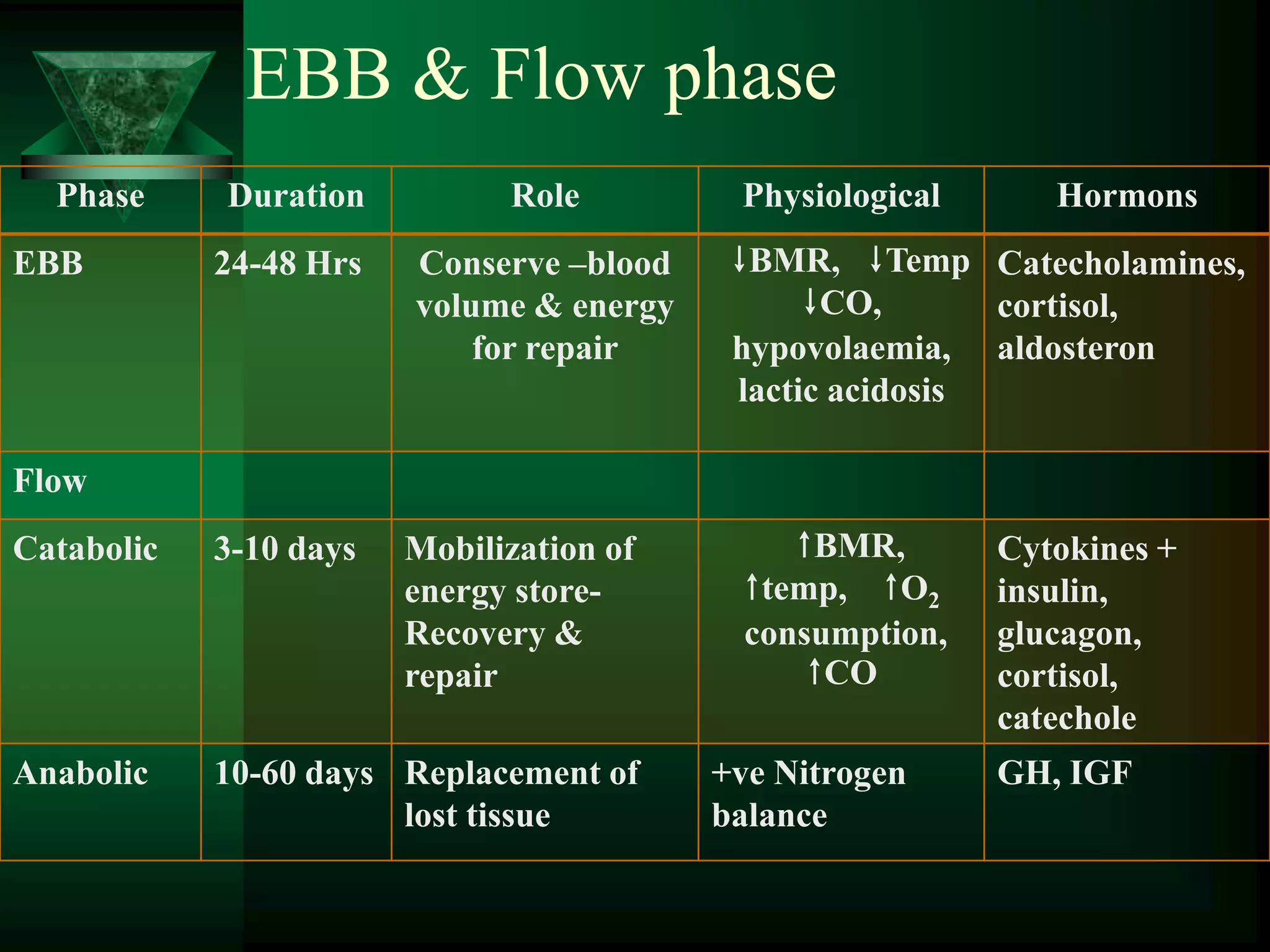 Metabolic respons to injury | PPTX