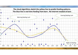 Metabolic robots 2015 | PPT