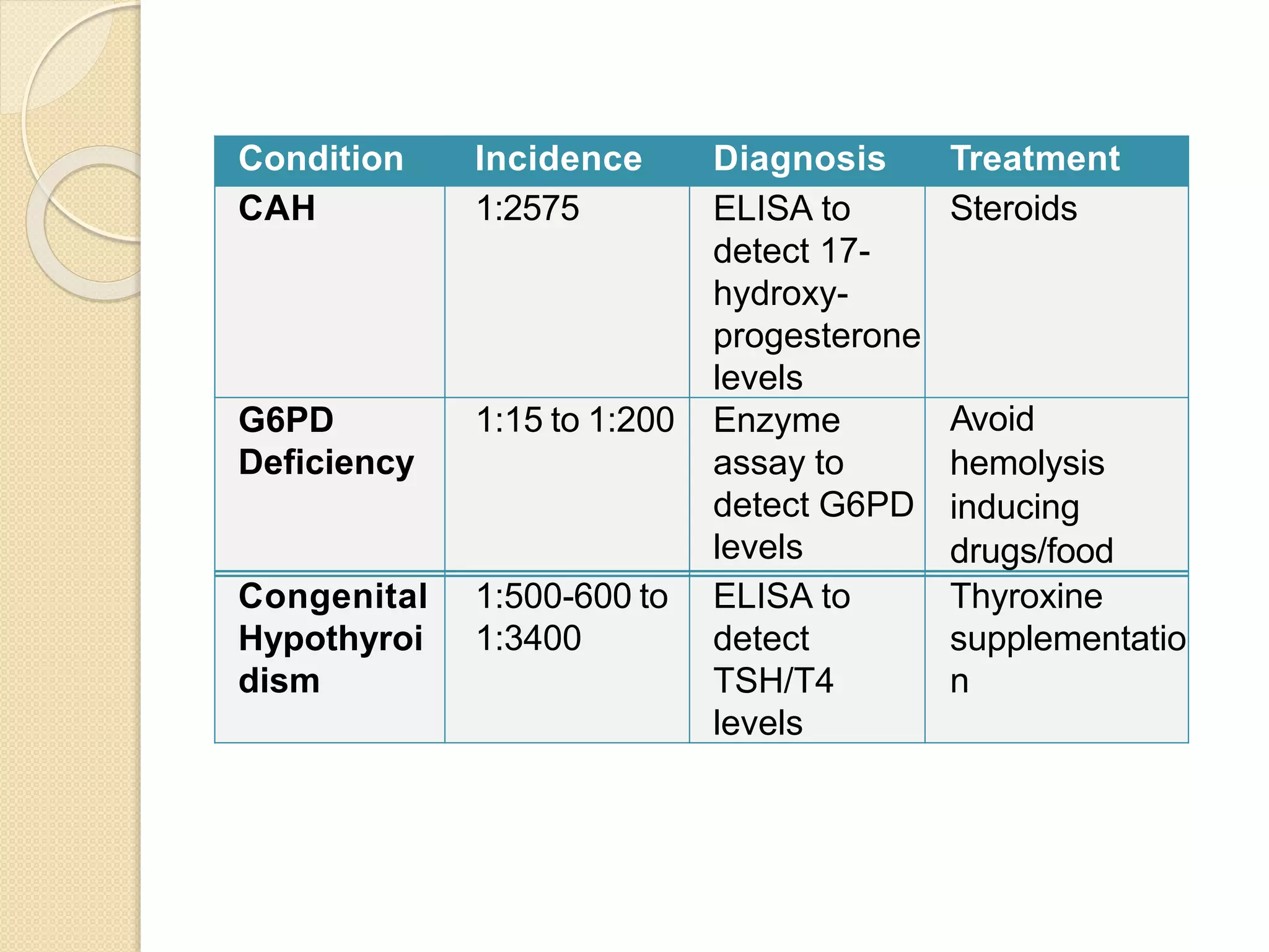 Metabolic screening in newborn | PPTX