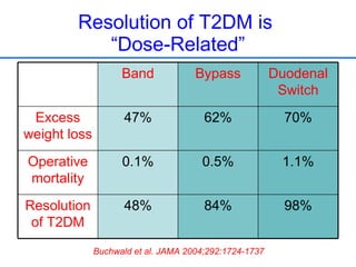 Metabolic surgery | PPT