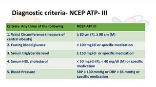 Metabolic Syndrome- Pathophysiology, Treatment I Insulin Resistance ...