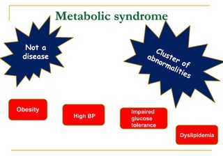 Metabolic syndrome.pptx