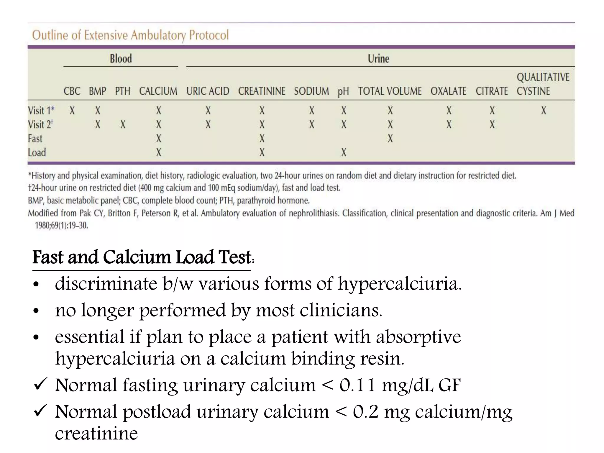Metabolic workup & medical management of urolithiasis | PPTX