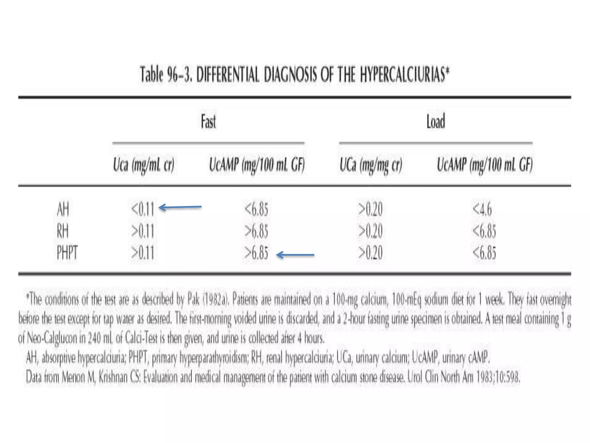Metabolic workup & medical management of urolithiasis | PPTX