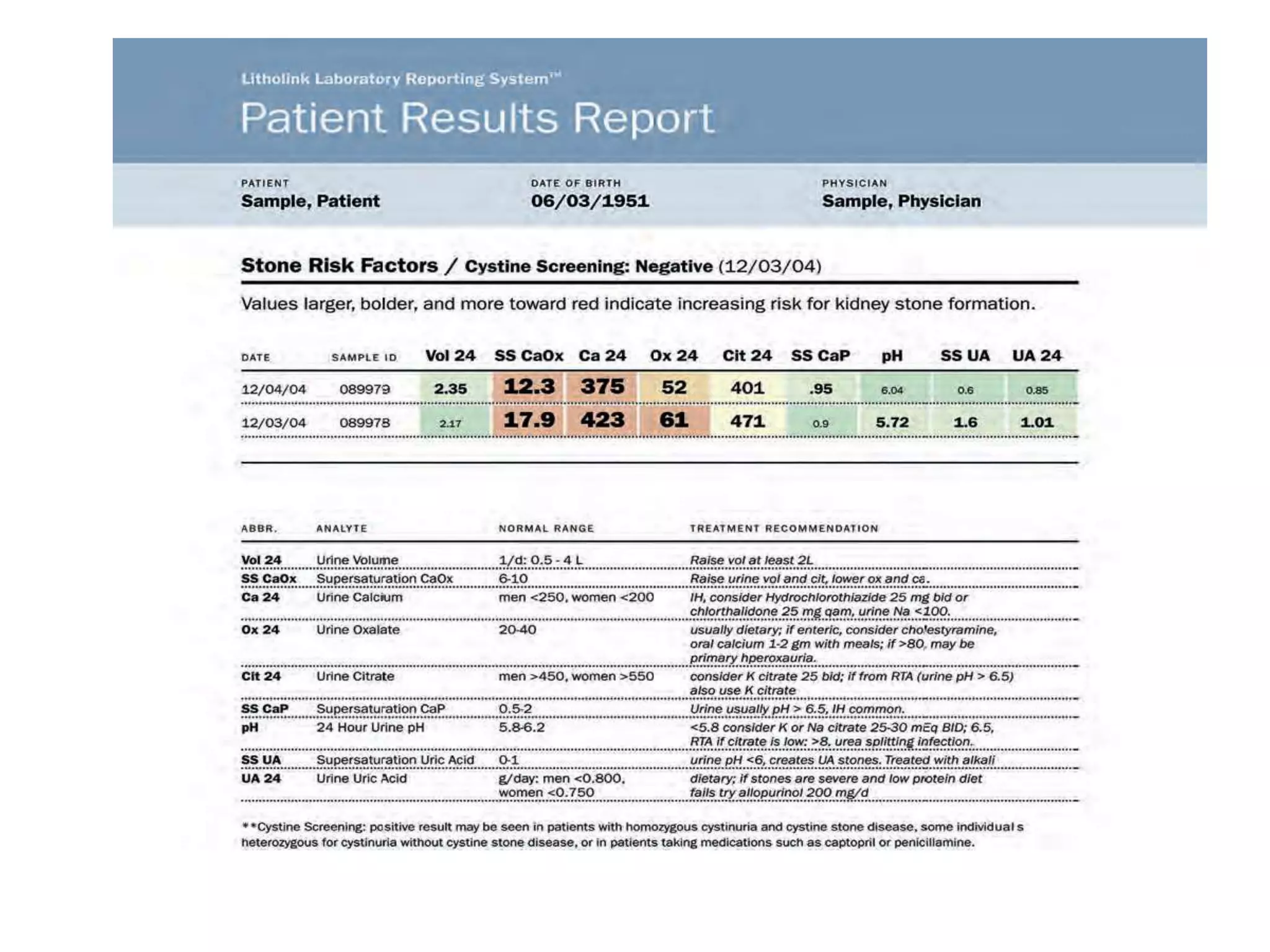 Metabolic workup & medical management of urolithiasis | PPTX