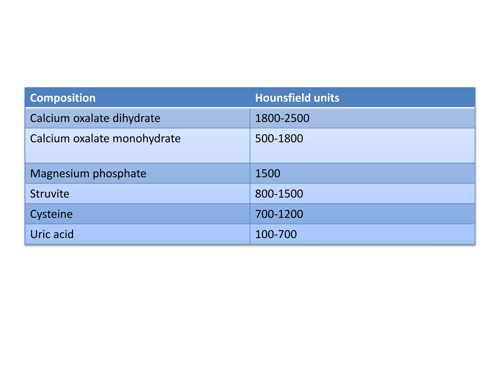Metabolic workup & medical management of urolithiasis | PPTX