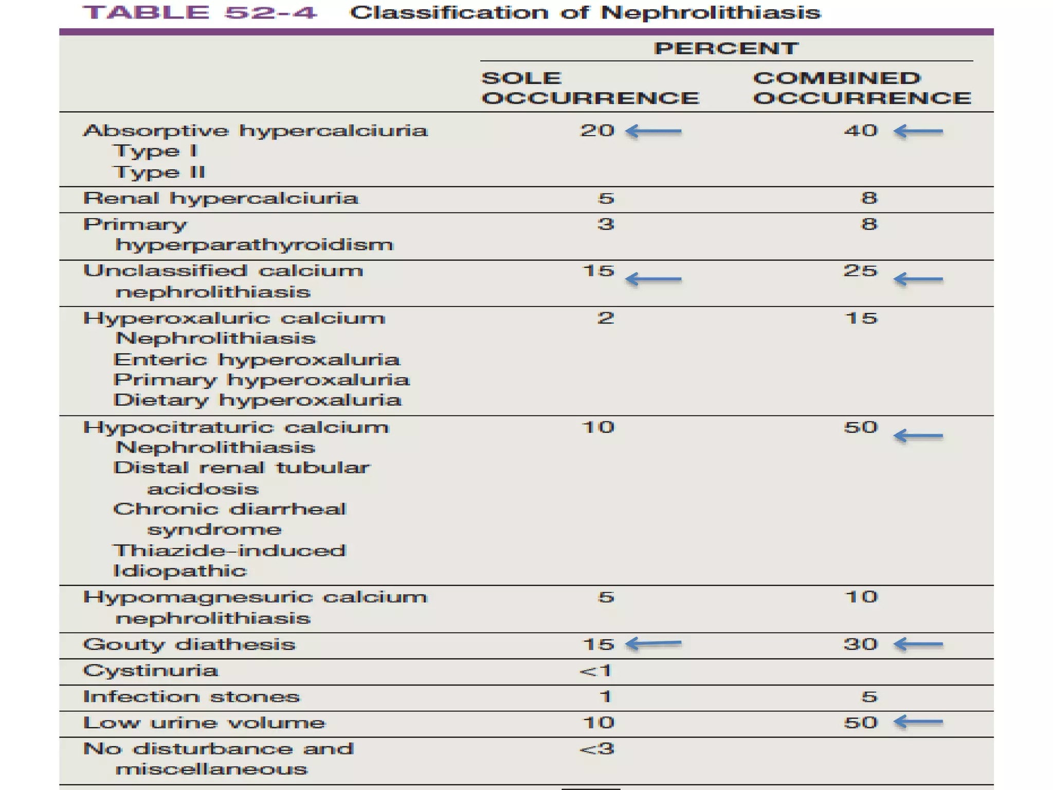 Metabolic workup & medical management of urolithiasis | PPTX