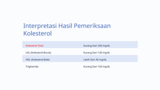 Pentingnya pemeriksaan metabolik dan tekanad darah | PPT
