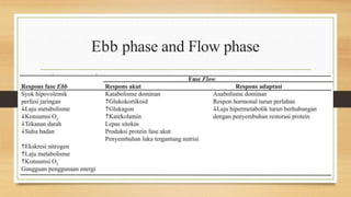 metabolik dan endokrin respon terhadap pembedahan anak.pptx