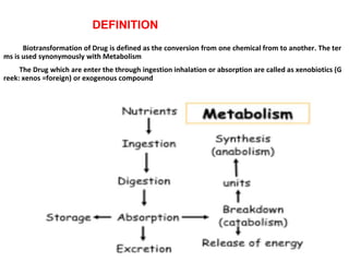 Metabolism (Biotransformation) | PPT
