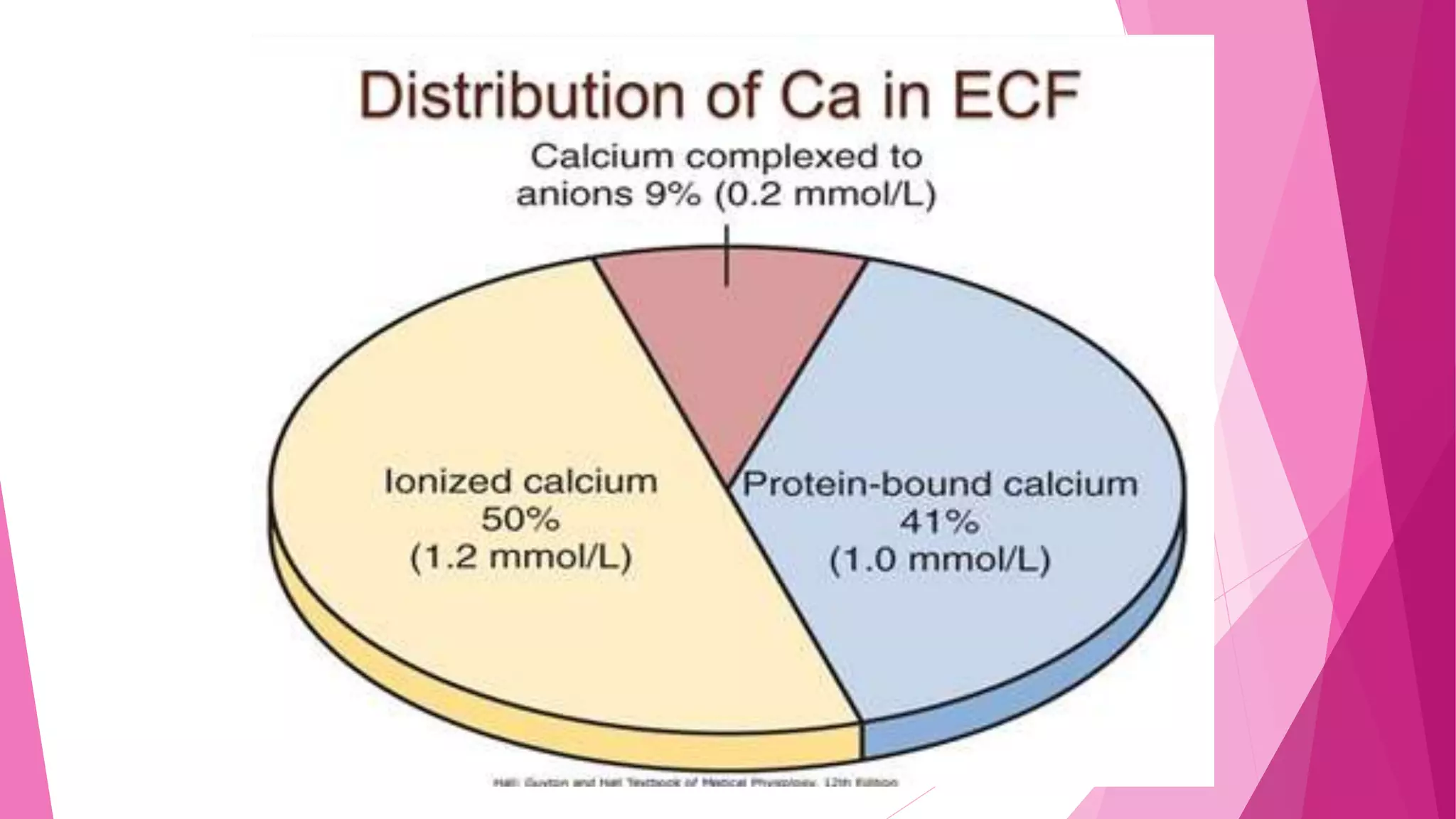 Metabolism calcium @phosphorus | PPTX | Endocrine and Metabolic ...