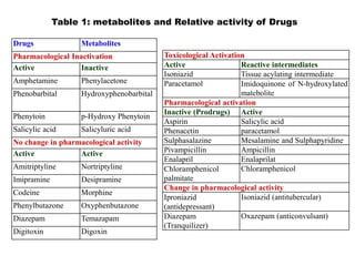 Metabolism | PPTX