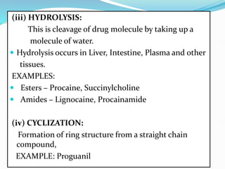 Drug metabolism- General pharmacology - various types | PPTX