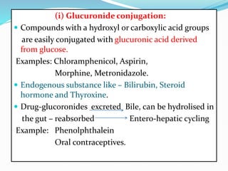 Drug metabolism- General pharmacology - various types | PPT