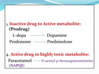 Drug metabolism- General pharmacology - various types | PPT