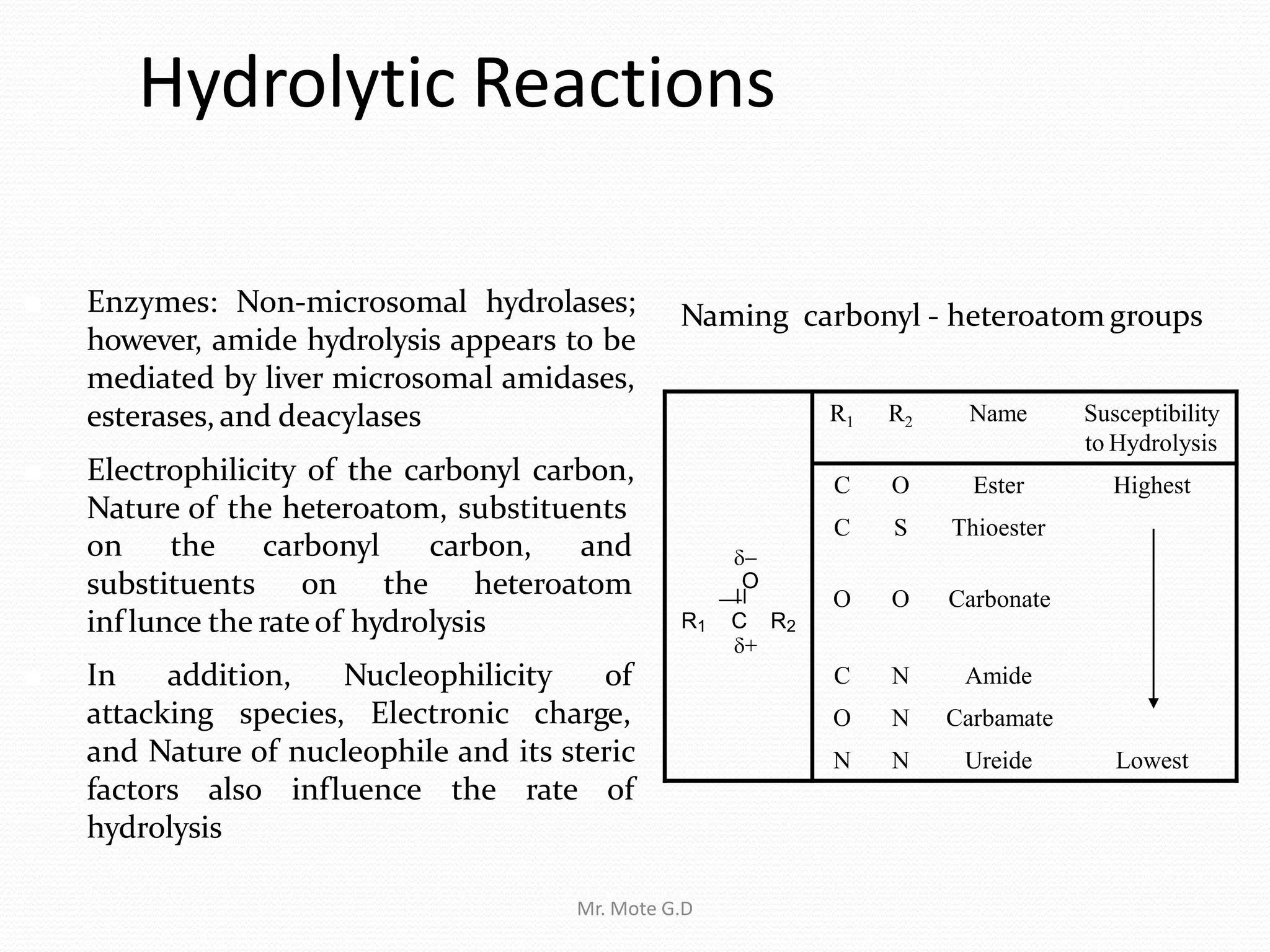 Medicinal chemistry on metabolism(Phase I & Phase II Reactions) | PDF