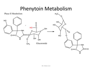 Medicinal chemistry on metabolism(Phase I & Phase II Reactions) | PDF