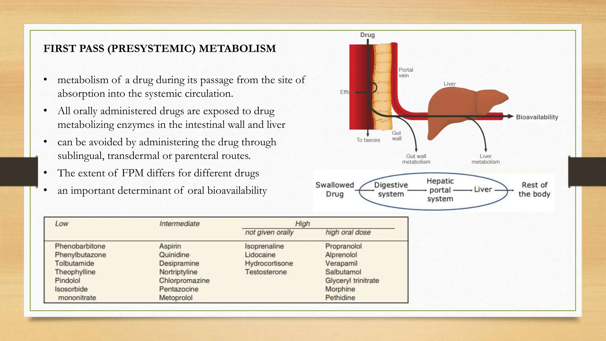 Metabolism/pharmacokinetics/pharmacy student notes | PPTX
